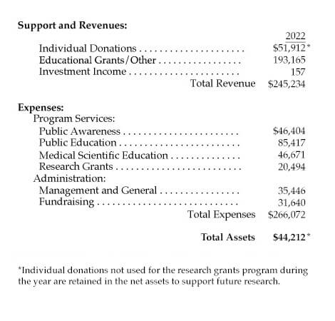 How the NRS Is Funded | Rosacea.org